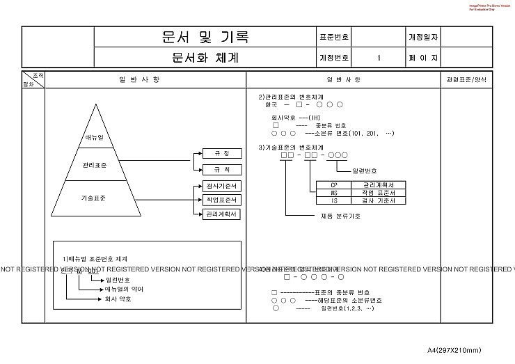 Iso9000ts 16949 문서화 체계절차서서식iso9000인증isoqms품질경영시스템iso구축iso14000